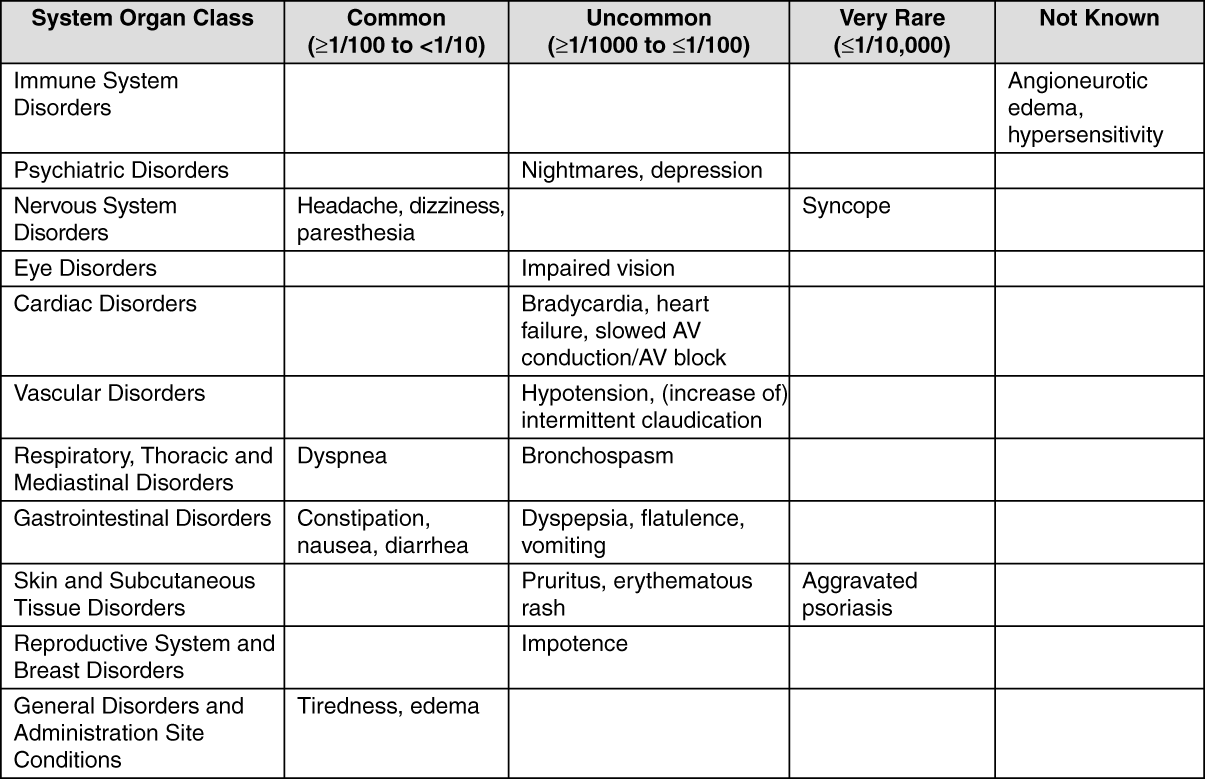 NEBILET Nebivolol Hydrochloride 5mg Tablet 30's price in the Philippines | MedsGo Pharmacy